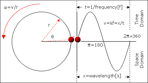 Προσομοιώσεις Φυσικής – Physics Simulations | eπ